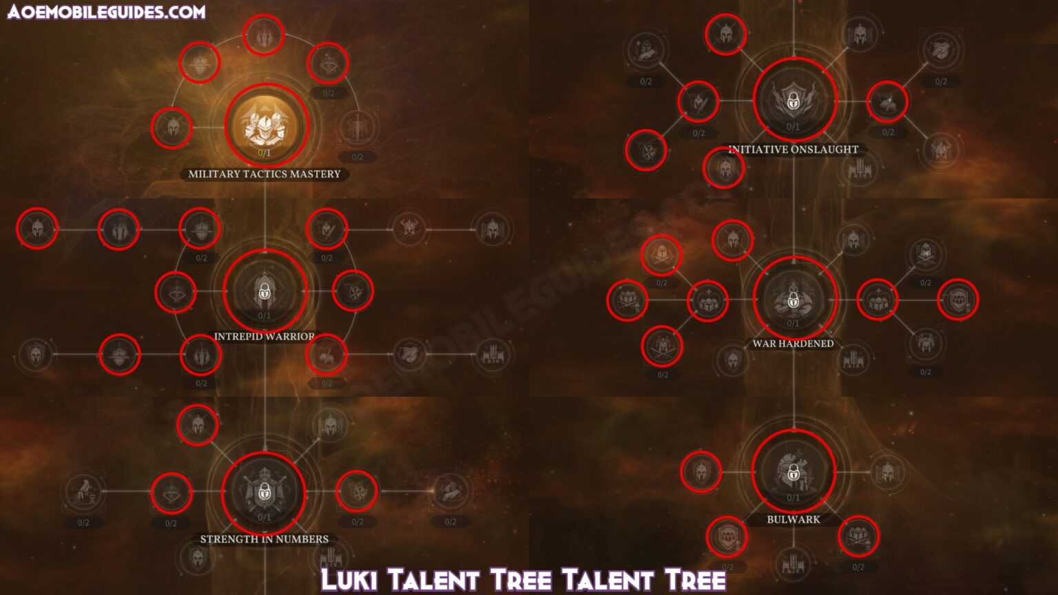 Luki Talent Tree Build and Guide Age of Empires Mobile - Pillar Of Gaming