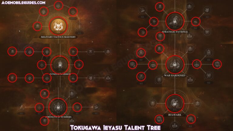 Tokugawa Ieyasu Talent Tree Build and Guide Age of Empires Mobile ...